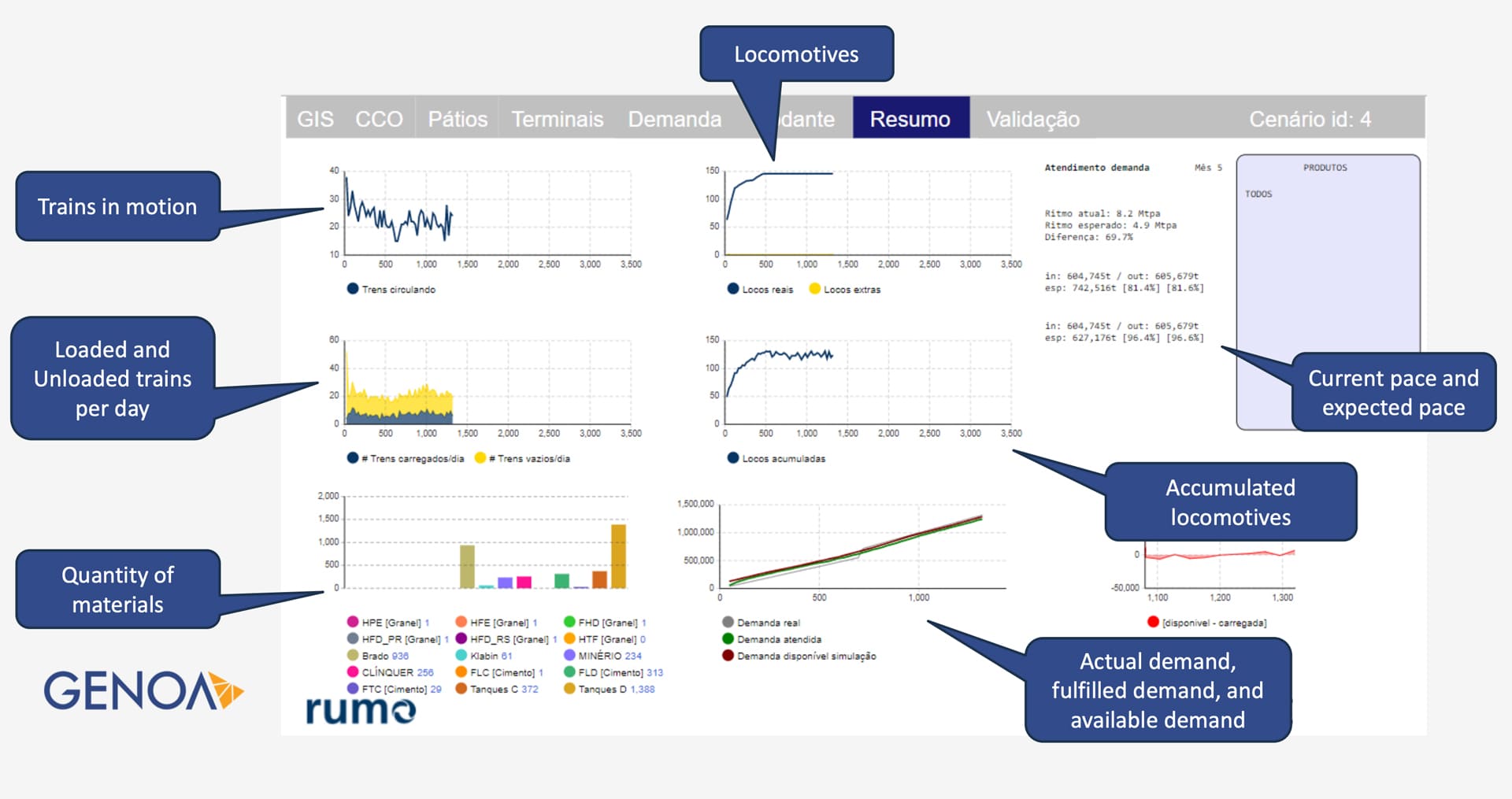 Simulation Model for Railway Optimization in the Brazil Southern ...